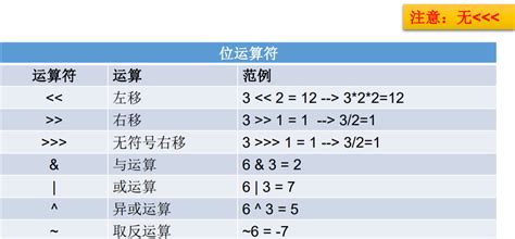 Java 运算符详解 Csdn博客