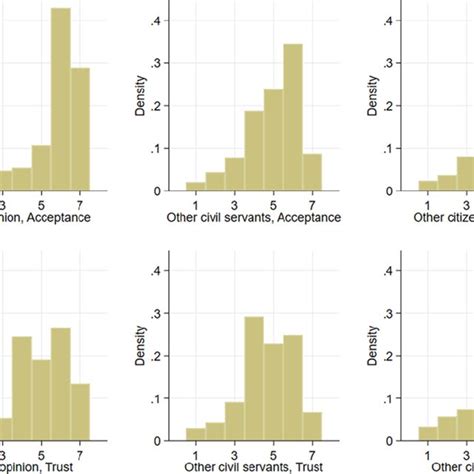 Density Plots For Each Dependent Variable Download Scientific Diagram