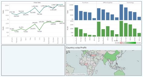 Actions In Tableau Tableau Dashboard Actions Edureka