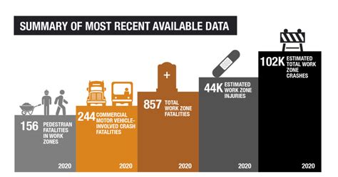 Work Zone Data — Work Zone Safety Information Clearinghouse