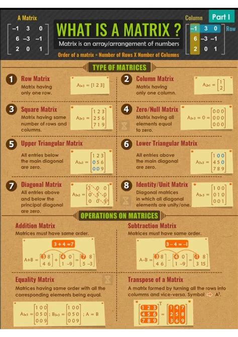 Matrices Matrices Math Studying Math Chemistry Study Guide