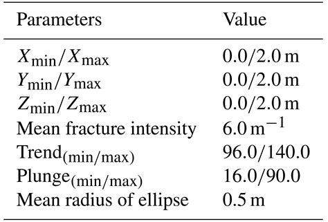 Hess Stochastic Modeling Of Flow And Conservative Transport In Three Dimensional Discrete