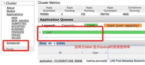 大数据sre的总结（7）－－ 常规运维之 Yarn资源管理 知乎