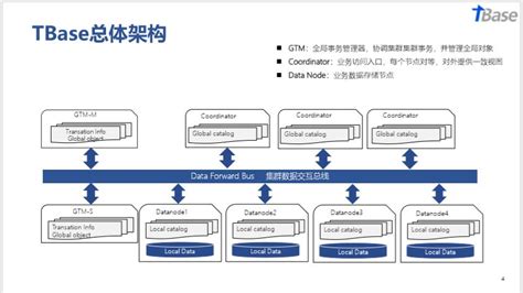 腾讯云国产分布式数据库TBase技术分享 腾讯云开发者社区 腾讯云