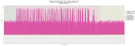 wazuh syscheckd stopped generating events · issue 16203 · wazuh wazuh