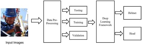 Applied Sciences Free Full Text Deep Learning Based Automatic Safety Helmet Detection System