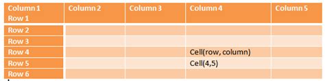 Webtables In Uft 10 Key Points Automation Concepts In Qtp And