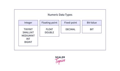 Difference Between Float And Decimal Data Type In Sql Server