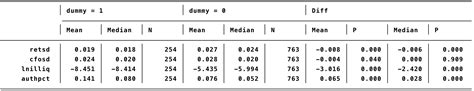 Stata Summation Belldelta