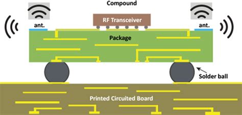 Rf Module Substrate Impedance Control 4l Bt Material Soft Gold