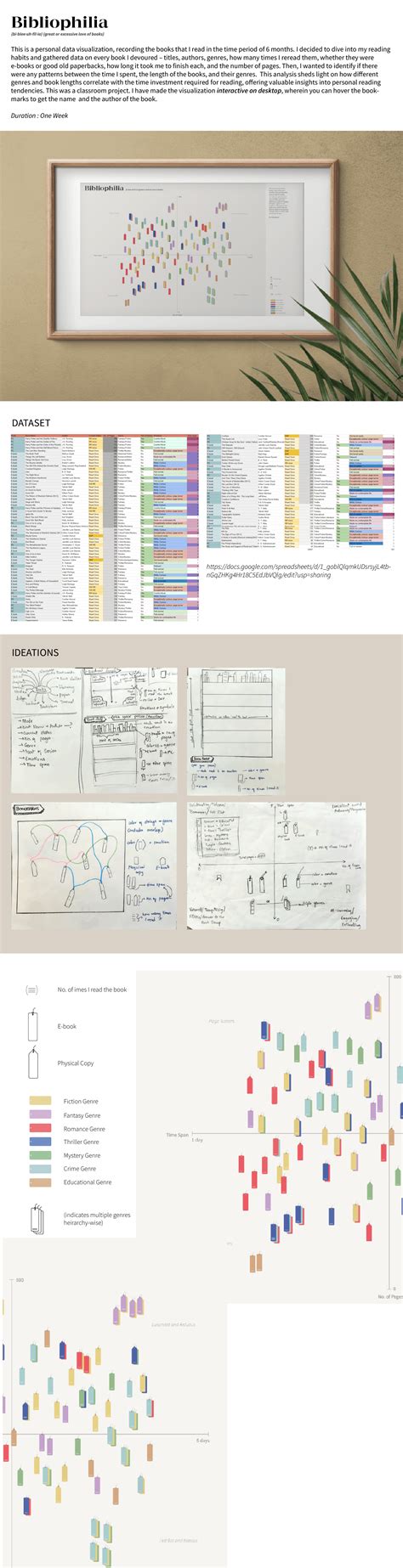 Bibliophila Data Visualization Behance