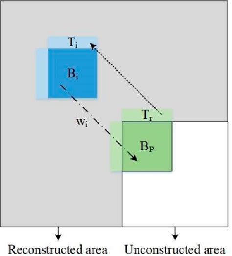 Figure 2 From Fusion Based Versatile Video Coding Intra Prediction
