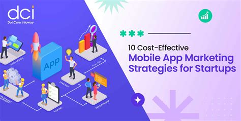 10 Cost Effective Mobile App Marketing Strategies For Startups