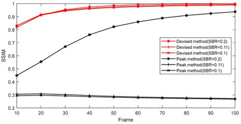Fractal Fract Special Issue Fractional Calculus In Signal Imaging Processing And Machine