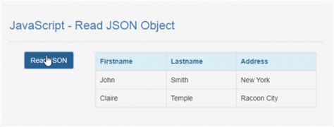 Javascript Read Json Object Free Source Code And Tutorials