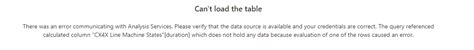 Solved Calculated Column Will Not Return Values When Upda