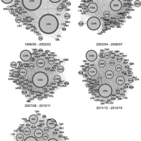 yifan hu network visualization download scientific diagram