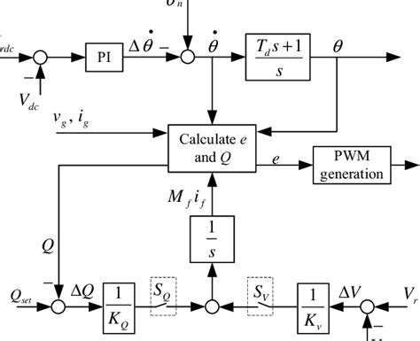 A Synchronverter Based Statcom Controller Download Scientific Diagram