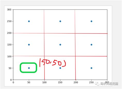 Ssd模型解读（一）predict部分检测图片部分代码细节解读ssd的predict Csdn博客