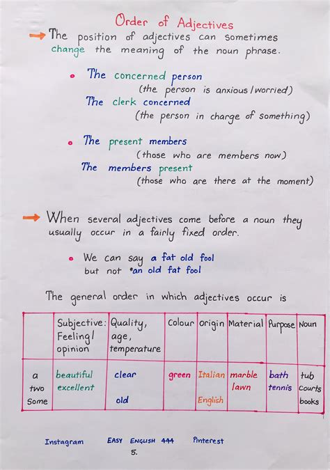 English Grammar English Grammar English Language Learning Grammar