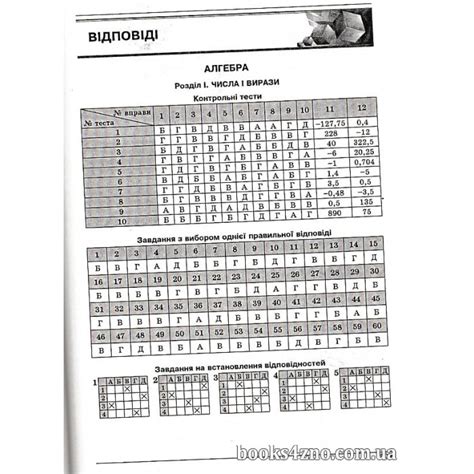 Купити ЗНО 2024 Математика Довідник тести Повний повторювальний курс авт Істер вид Абетка