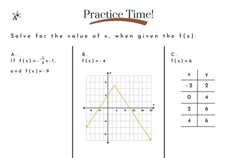 How To Solve Functions For A Variable Delta Learning
