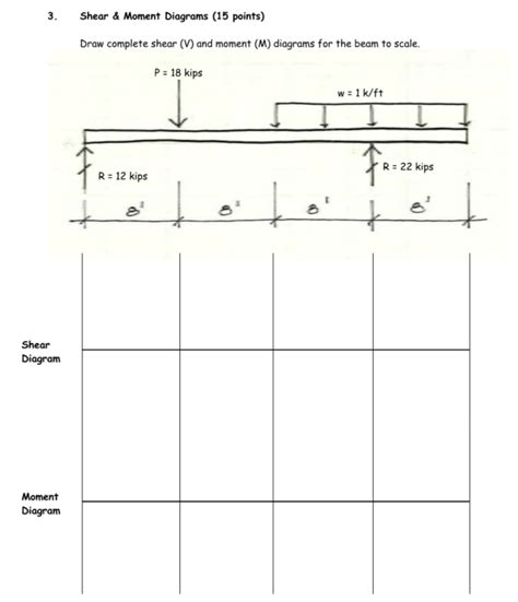 Solved 3. ﻿Shear \& Moment Diagrams (15 ﻿points)Draw | Chegg.com