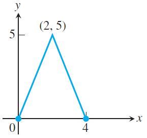 SOLVED Write A Piecewise Formula For The Function Y