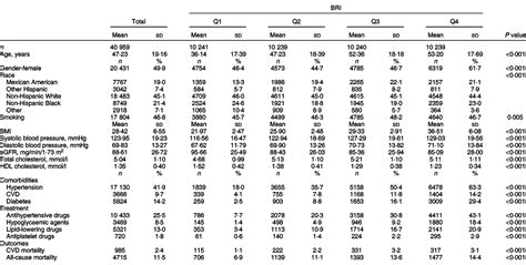 A Nonlinear Association Between Body Roundness Index And All Cause