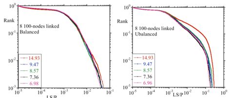 Rank Functions For Balanced And Unbalanced Cases As The Average Nodal