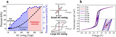 Figure 4 From Dual Frequency Piezoelectric Micromachined Ultrasound