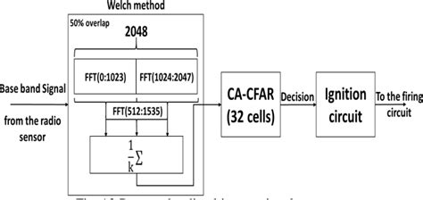 Figure 12 From Design And Fpga Implementation Of A Modified Radio
