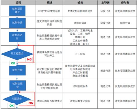 新产品导入流程指导书 文档下载 IPD百科网官网 IPD咨询 研发管理咨询 研发项目管理 IPD集成产品研发 IPD研发管理咨询公司 国内