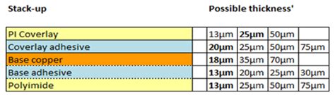 Single Layer FPC MTL FPC
