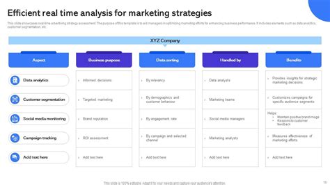 Real Time Analysis Powerpoint Ppt Template Bundles PPT PowerPoint