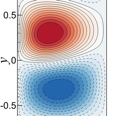 Proper Orthogonal Decomposition Pod Analysis By Using 900 Equally Download Scientific Diagram