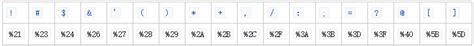 Url編碼percent Encoding 說明 Url編碼percent Encoding 說明