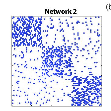A Example Modular Network Structures Of Definition B An Download Scientific Diagram