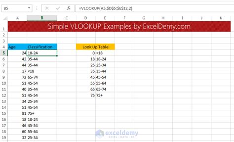 Data Clean Up Techniques In Excel Classifying Values