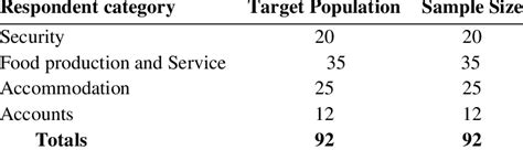 Target Population And Sample Size Download Scientific Diagram