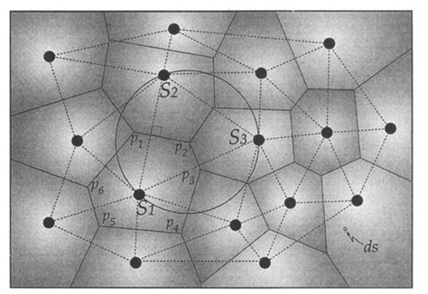 Voronoi Polygons And Delaunay Triangulation Dashed Lines Modified