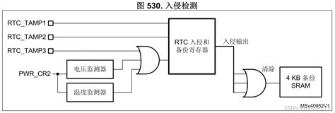 Stm32h7 Rtc介绍与测试，wakeup Timer测试，alarm测试stm32h7 Rtc Csdn博客