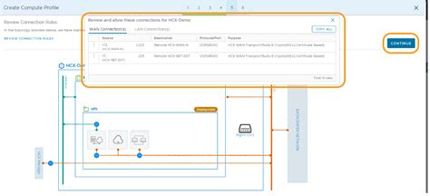 Hybrid Cloud Extension HCX Install Guide For VMware Cloud On AWS AWS Re Post