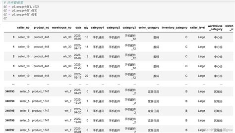 【文章代码】2023妈妈杯大数据b题分享 Mathorcup 电商零售商家需求预测商家、仓库、商品形成的时间序列 Csdn博客