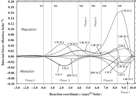Decomposition Of The Gradient In Terms Of Attractive Or Repulsive Download Scientific Diagram