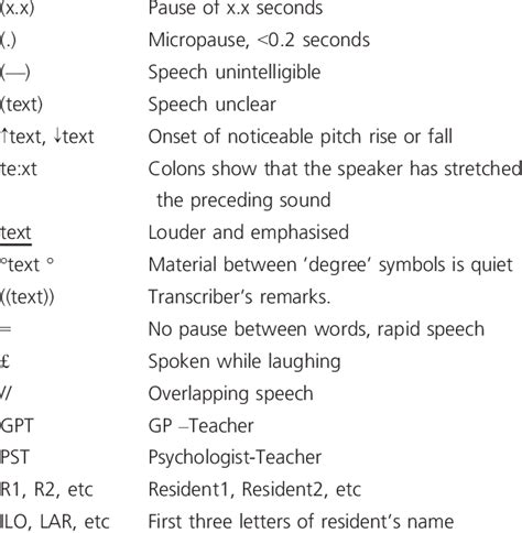 Transcription Notation Download Table