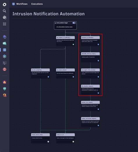 Instant Intrusion Response — Dynatrace Docs