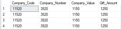 T Sql TSQL How Do I Divide A Row Into 4 Distinct Rows All The