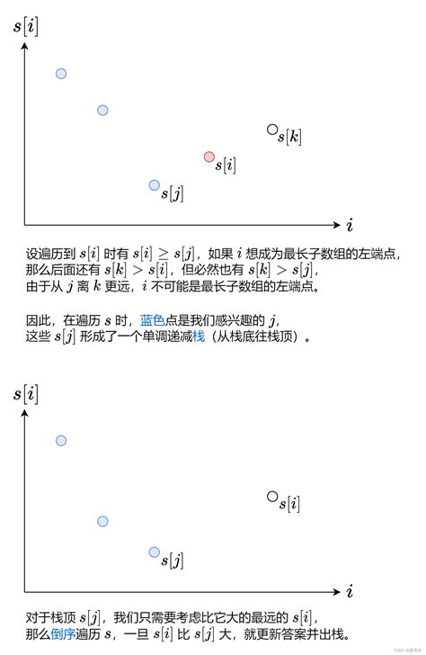 算法刷题打卡第90天：表现良好的最长时间段 Csdn博客