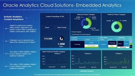 Oracle Analytics Cloud It Powerpoint Powerpoint Presentation Presentation Graphics
